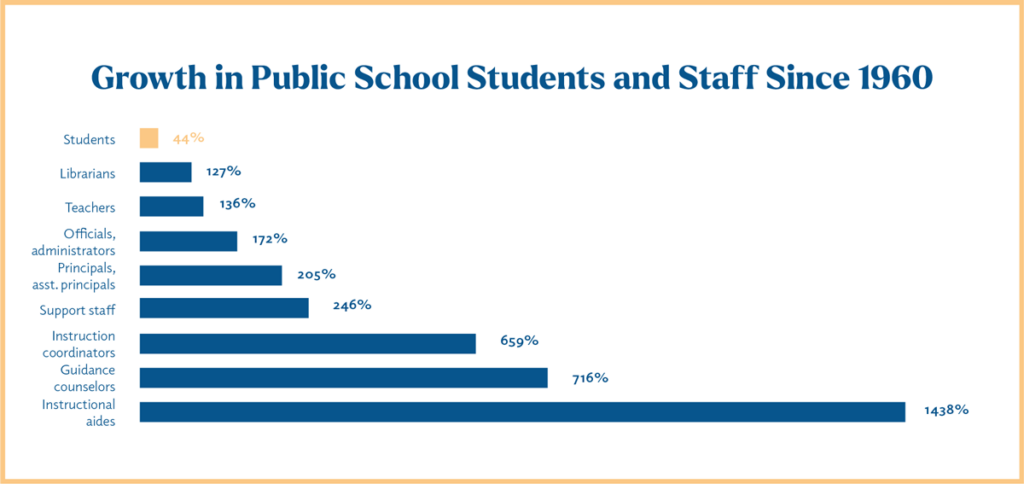 Transparency and Accountability for School Spending - Cicero Institute