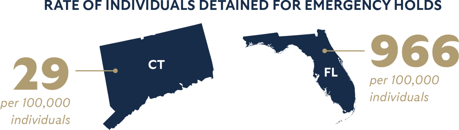 Issue Brief: Involuntary Civil Commitment - Cicero Institute