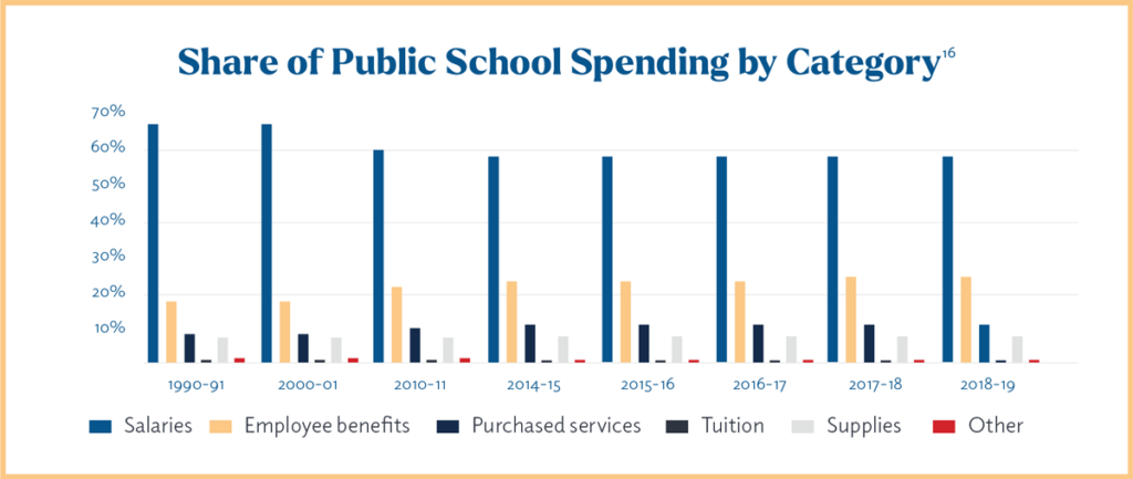 Transparency and Accountability for School Spending - Cicero Institute