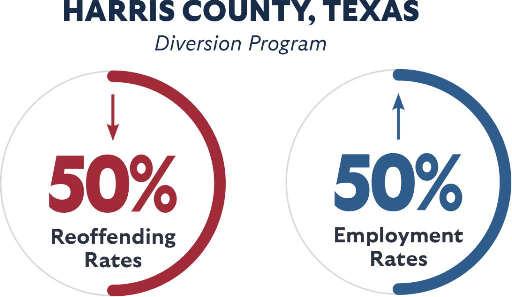 Homelessness Diversion Programs: Mandating Treatment while Reducing Incarceration - Cicero Institute