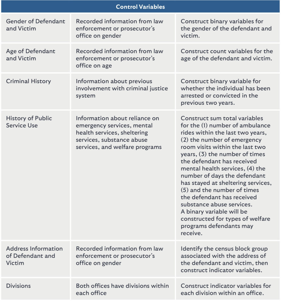 Homelessness Diversion Programs: Mandating Treatment while Reducing ...