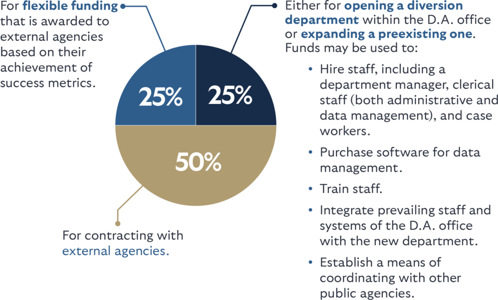Homelessness Diversion Programs: Mandating Treatment while Reducing ...