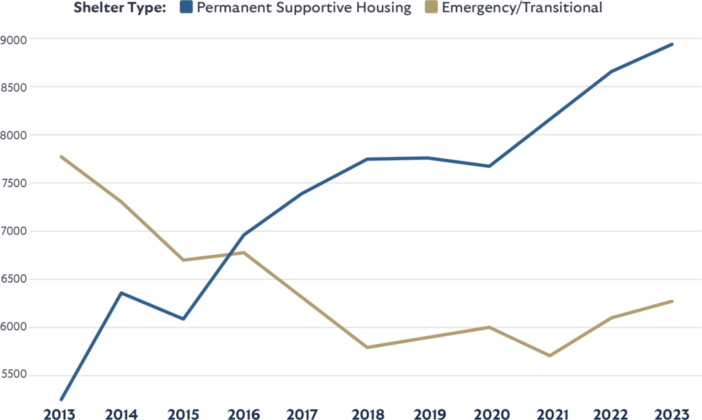 Homelessness in Missouri: An Evolving Crisis - Cicero Institute