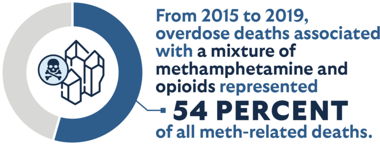 Making Sense of Harm Reduction: An Analysis of the Impact of Substance Abuse on Public Health ...