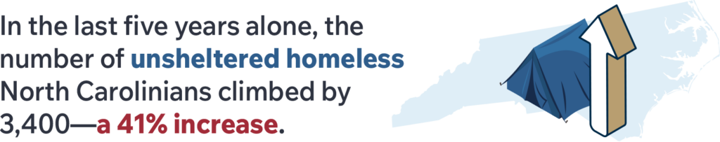 Homelessness in North Carolina: A Rapidly Developing Crisis | Cicero ...