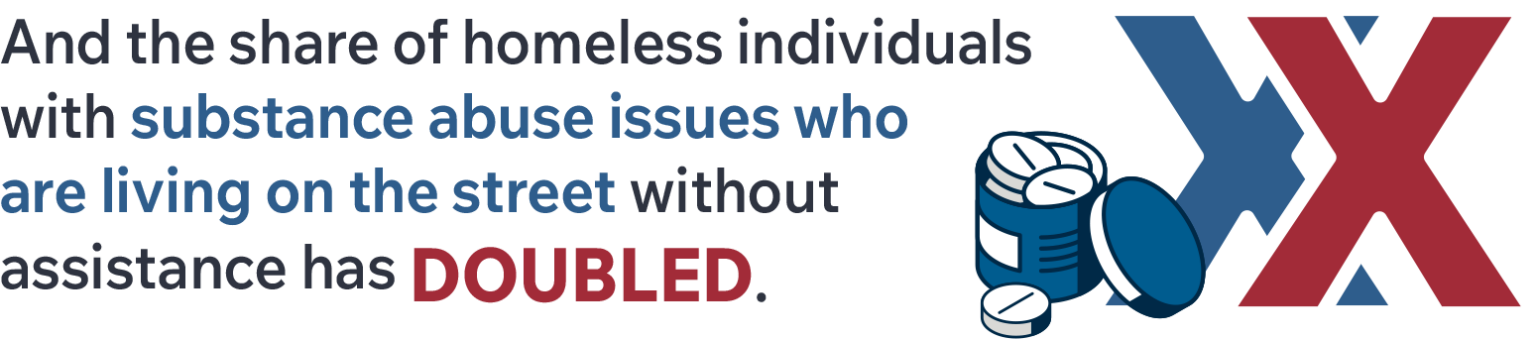 Homelessness in North Carolina: A Rapidly Developing Crisis | Cicero ...