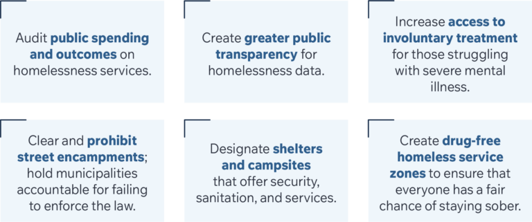 Homelessness in North Carolina: A Rapidly Developing Crisis | Cicero Institute