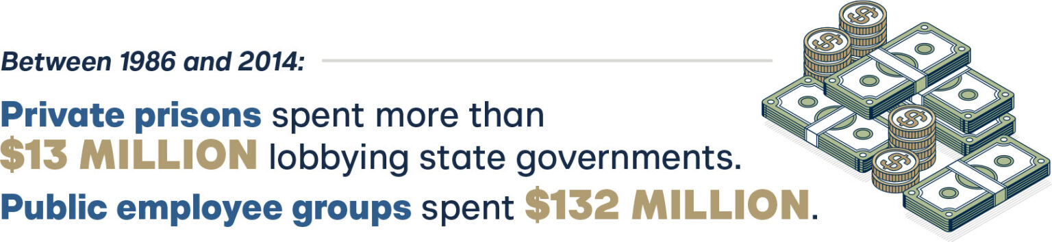 Aligning Profit with Outcomes in Private Prison Procurement | Cicero ...