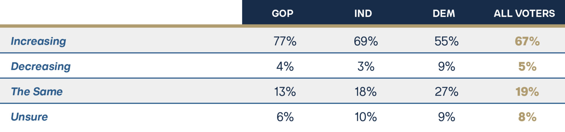 2024 National Issues Poll | Cicero Institute