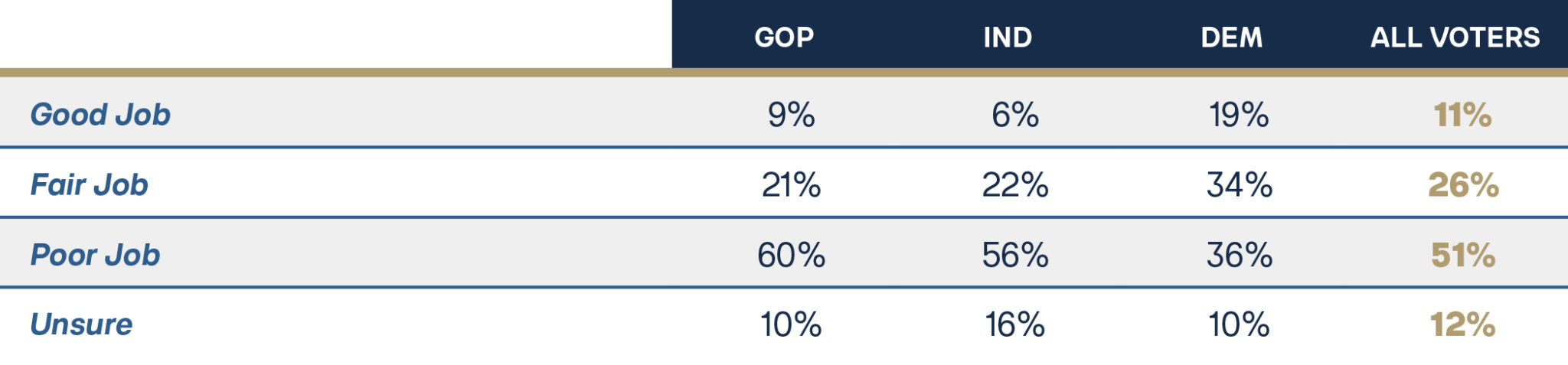 2024 National Issues Poll | Cicero Institute