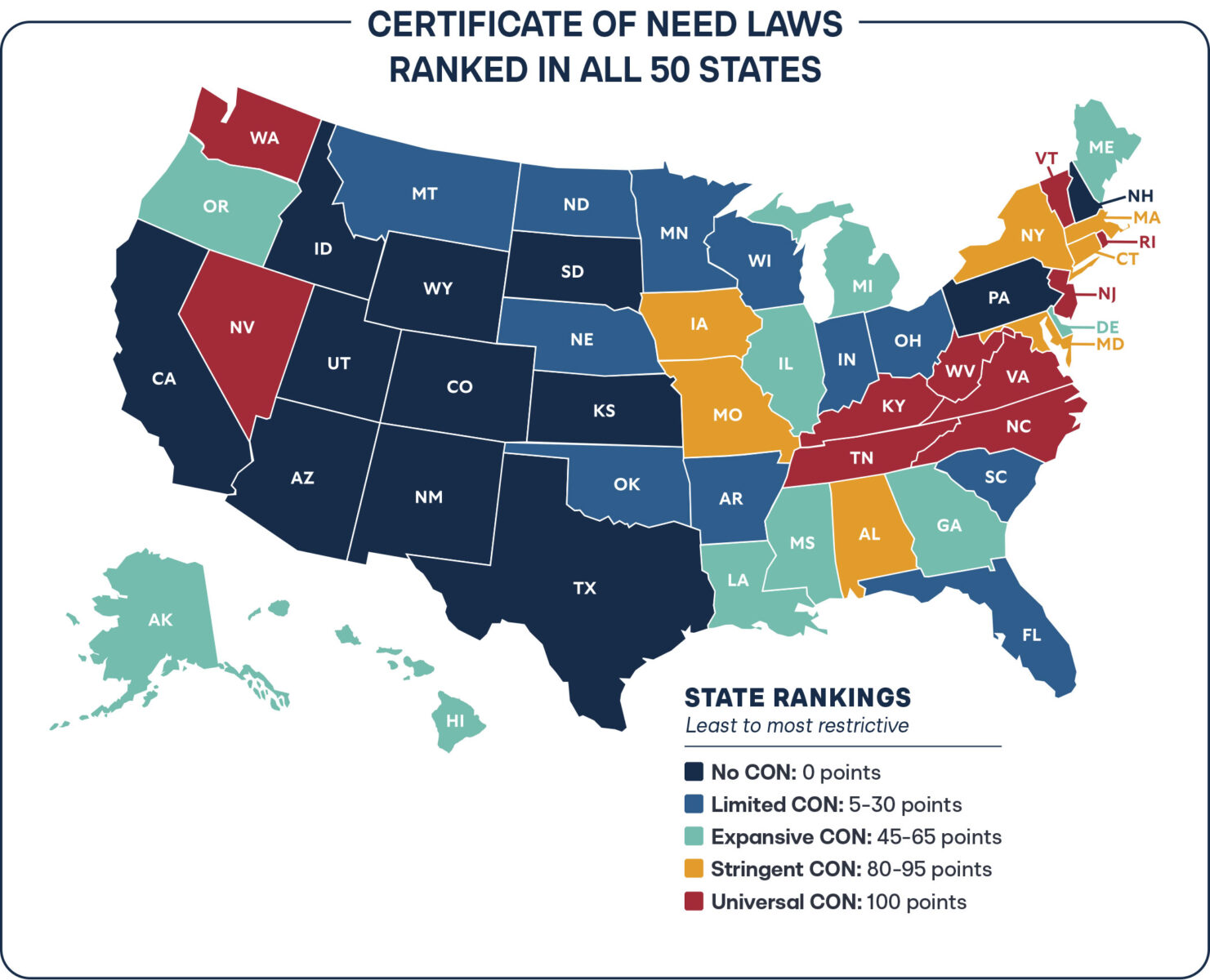 Repeal Certificate of Need | Cicero Institute