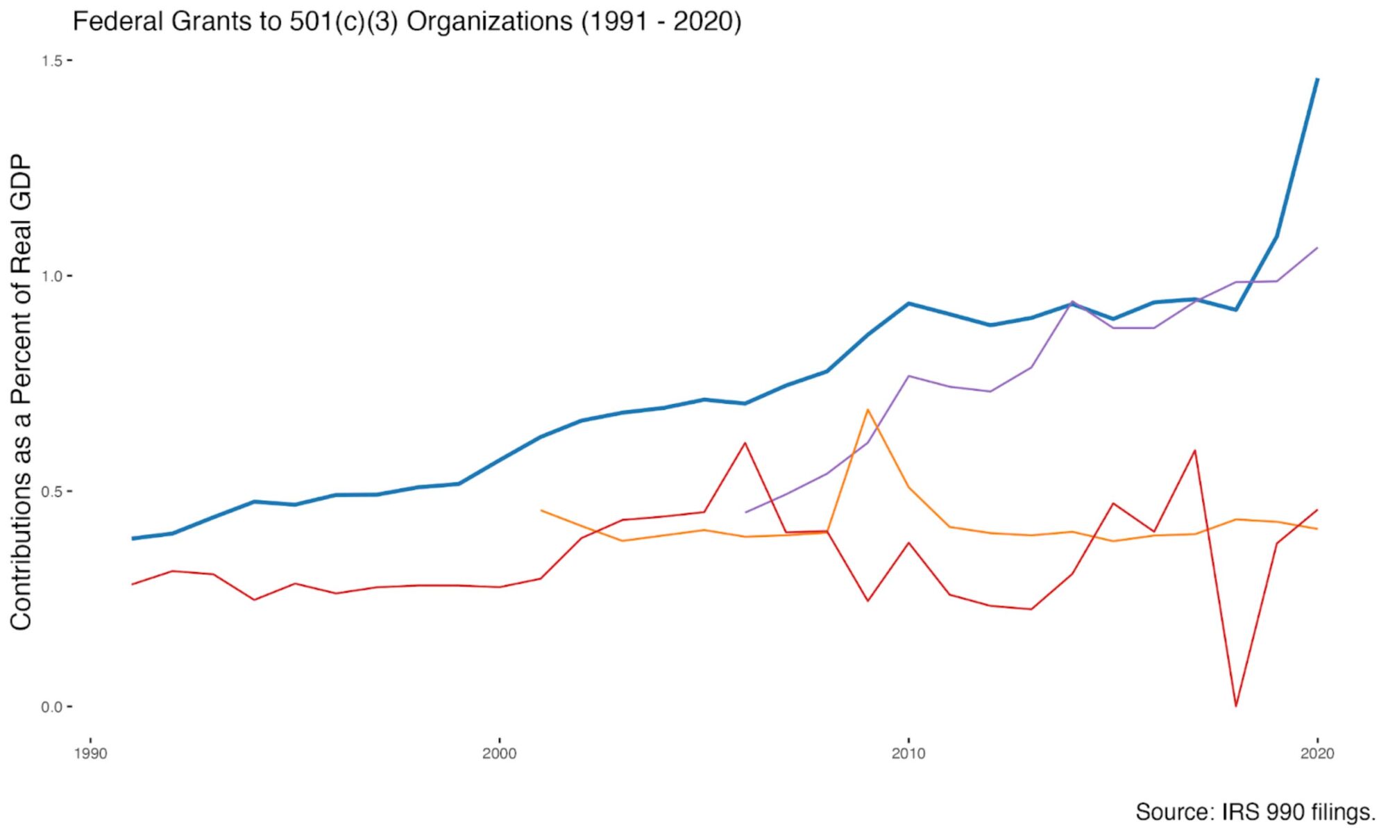 Working with DOGE to Expose NGO Corruption and Mismanagement in Texas ...