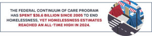 Consolidating the Continuum of Care Program at the U.S. Department of ...