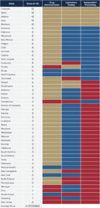 2025 Policy Strategies for Full Practice Authority | Cicero Institute