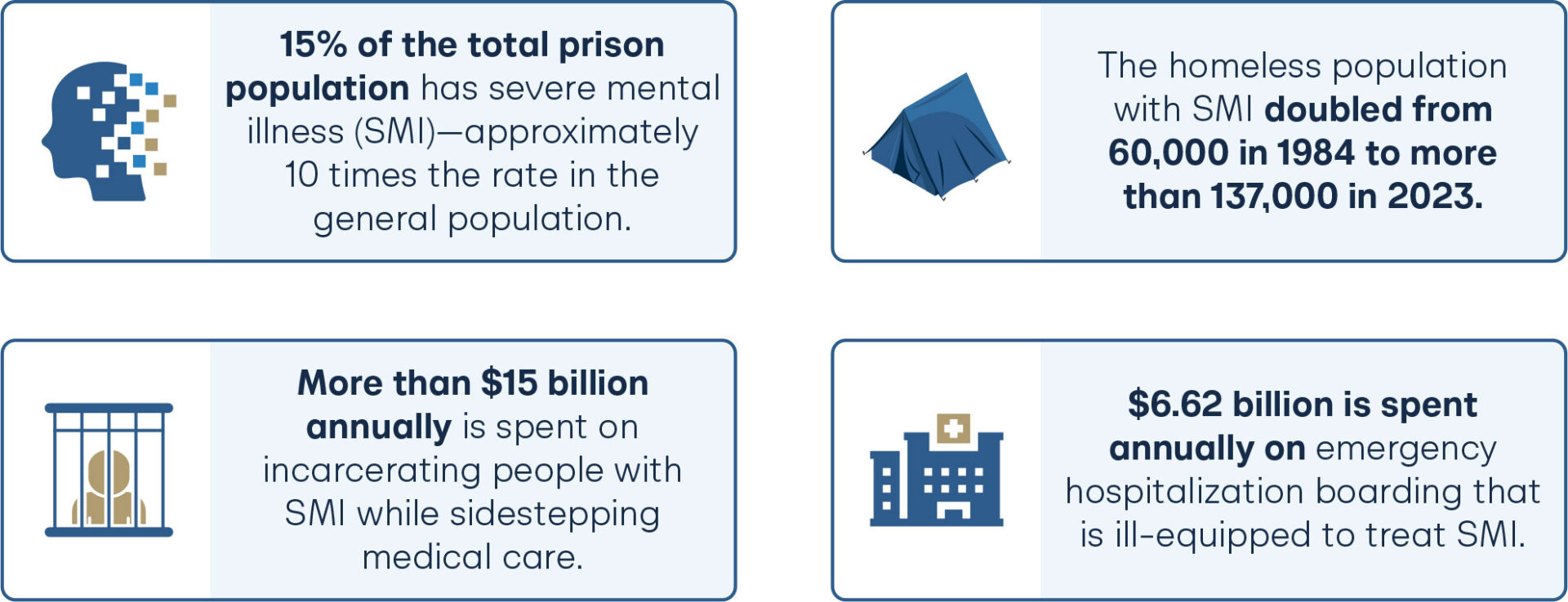 Modern Responses to Mental Illness | Cicero Institute
